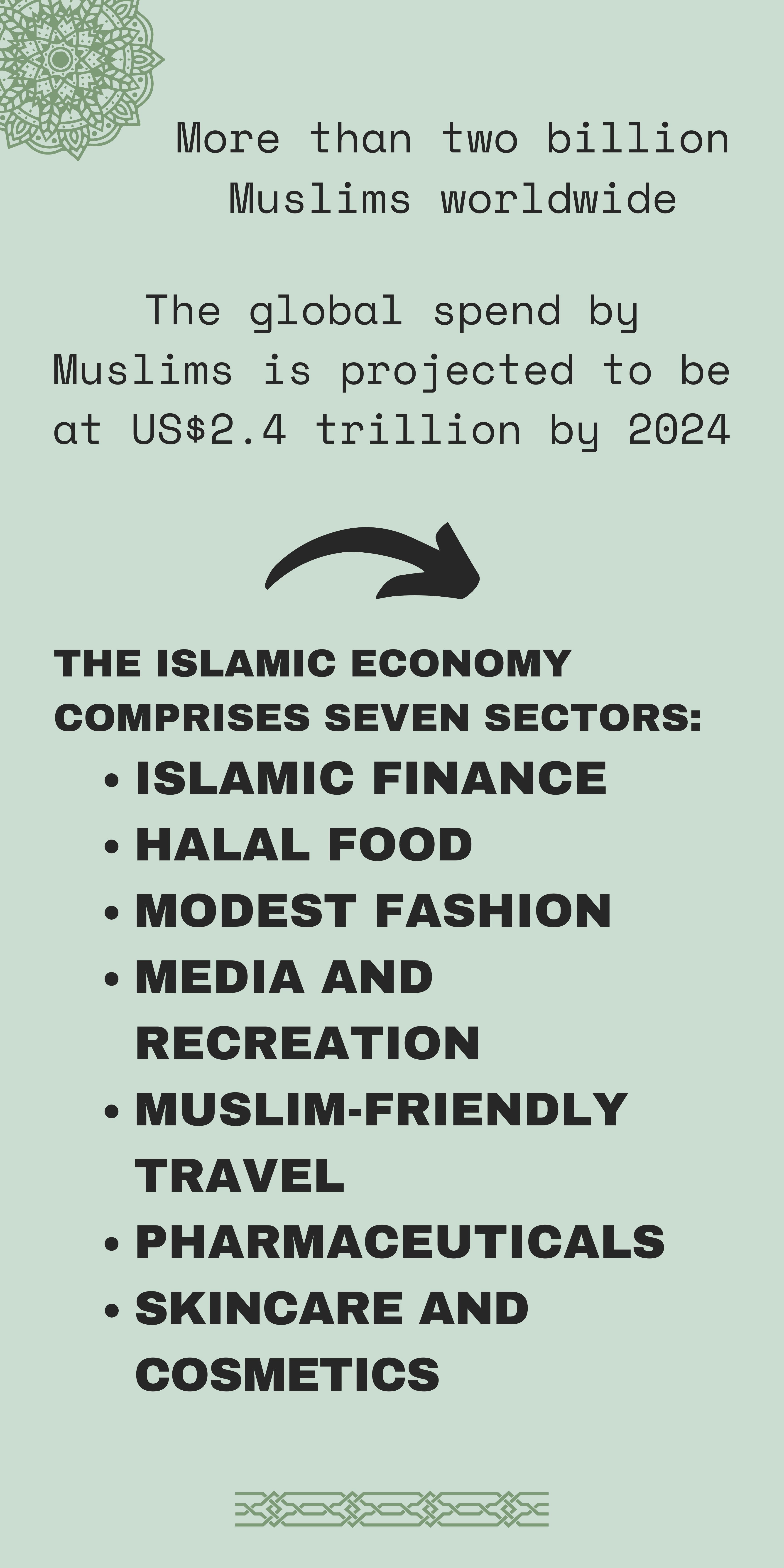 UK’s halal appetite is on the increase with the rise of the Muslim ...