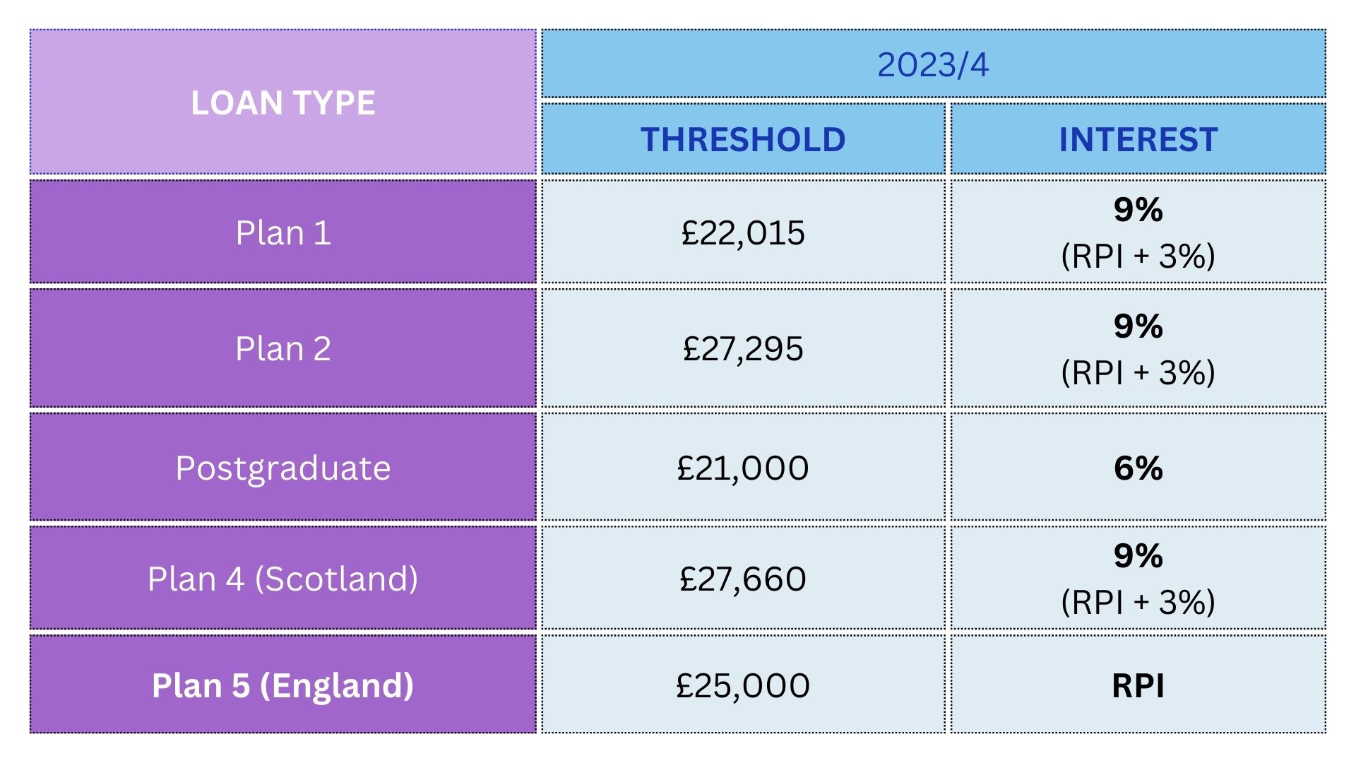 What is the real cost of student loan repayments?